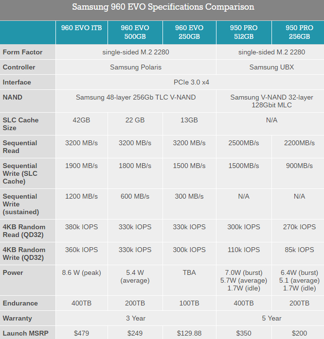 Mixed Read/Write Performance The Samsung 960 Pro (2TB) SSD Review ... Mixed Read/Write Performance The Samsung 960 Pro (2TB) SSD Review ...