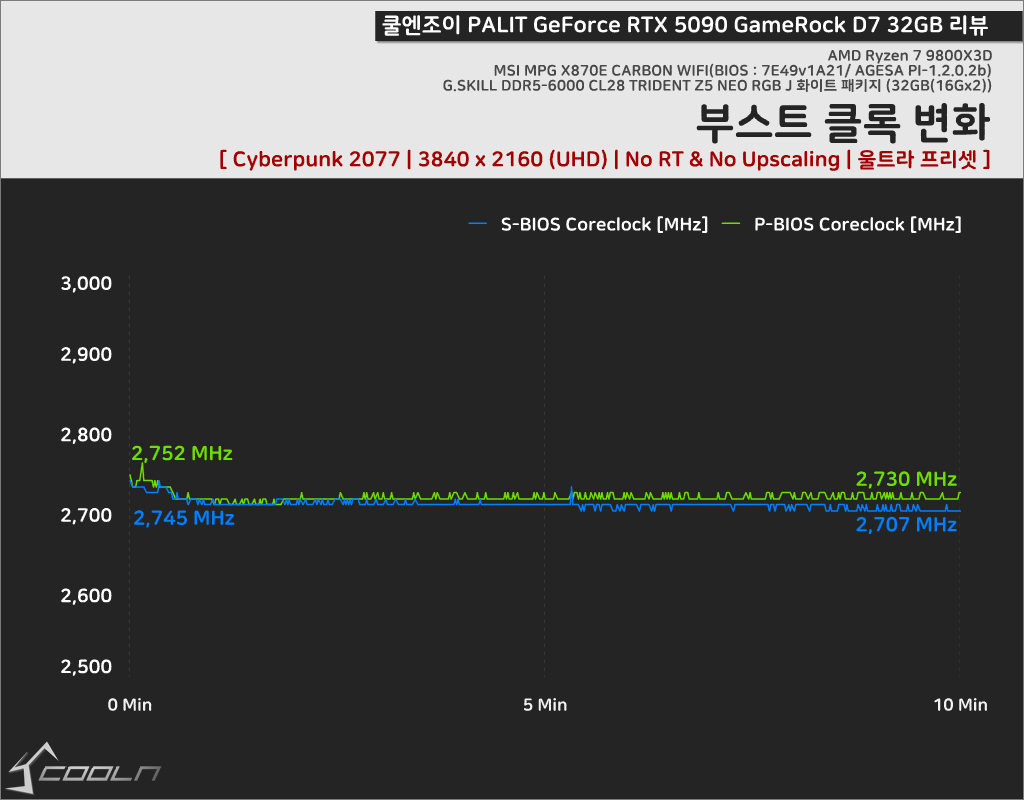 PALIT 지포스 RTX 5090 GAME ROCK D7 32GB 이엠텍